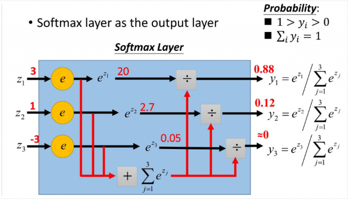 详解softmax函数以及相关求导过程 - 知乎
