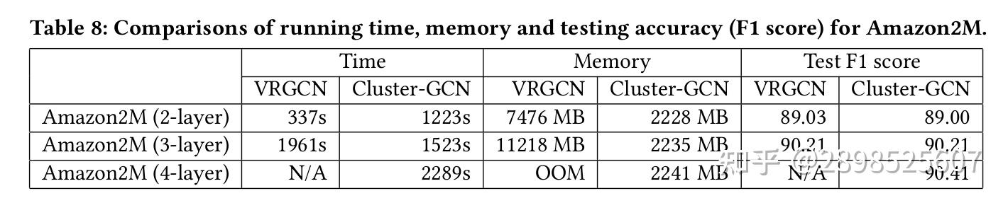 论文精读：cluster Gcn An Efficient Algorithm For Training Deep And Large Graph Convolutional 