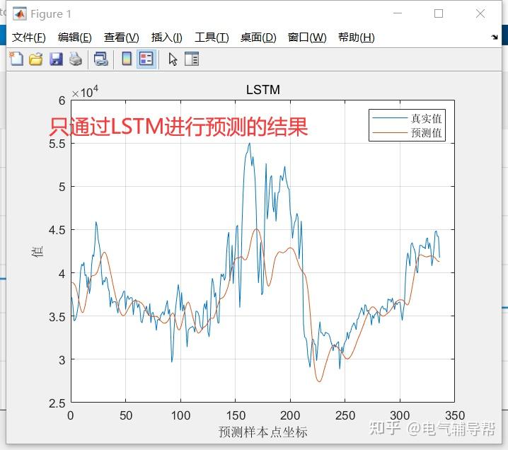 基于量子粒子群算法（qpso）优化lstm的风电、负荷等时间序列预测算法（matlab代码实现） 知乎