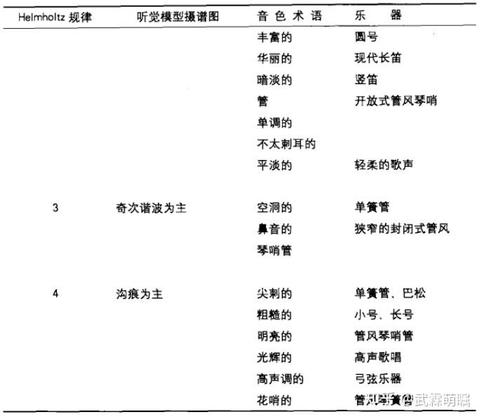 关于“音色”的一些学习笔记（3）起音、泛音谐波及相关研究 - 知乎