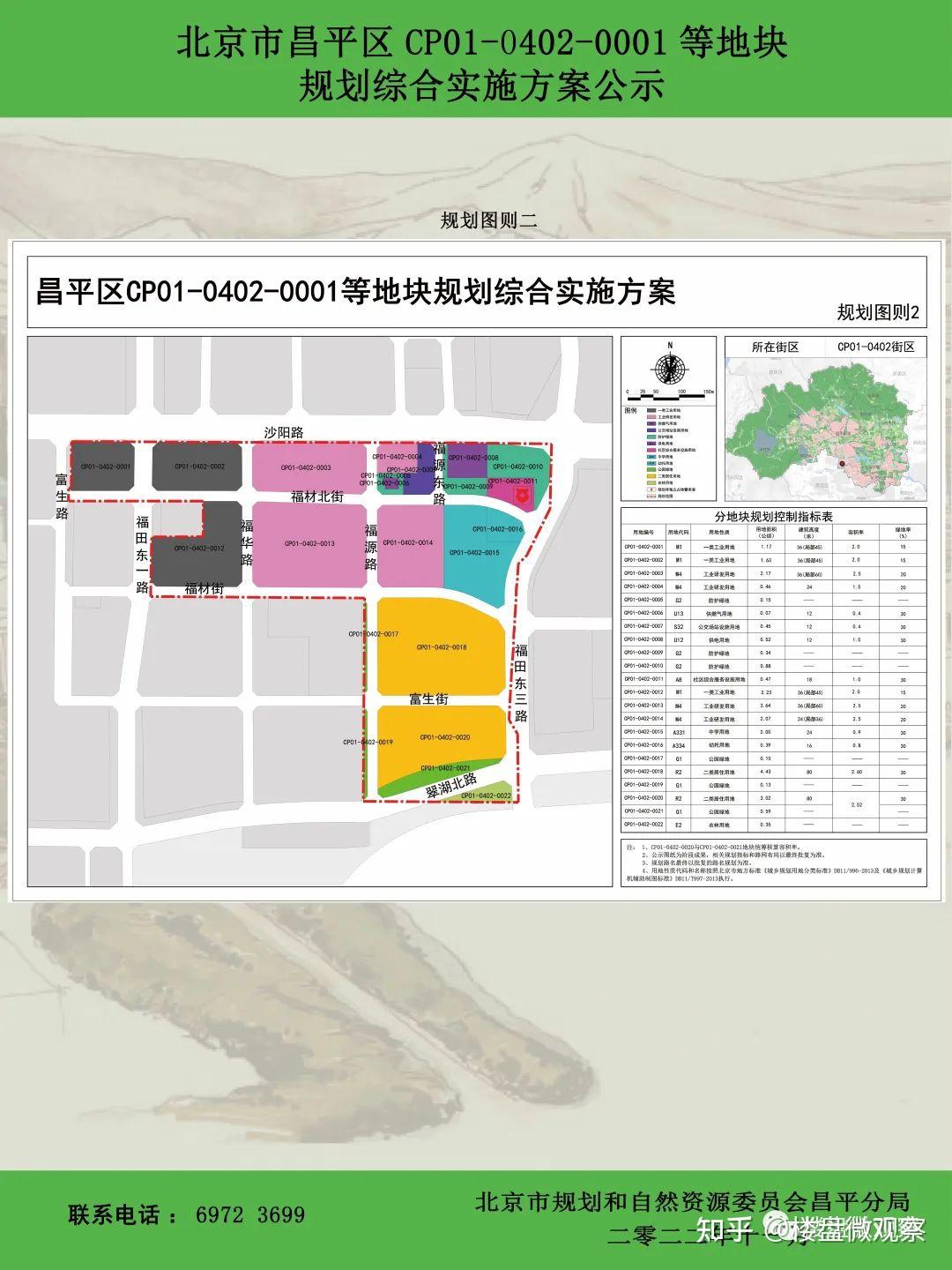 海淀永丰北侧2. 5公里，新增2宗居住用地！昌平区CP01-0402-0001等地块规划综合实施方案公示。 - 知乎