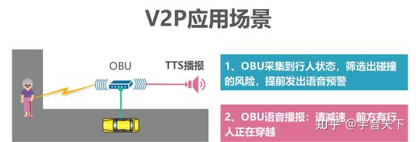 浅谈TTS语音技术在车联网V2X中是如何应用的 - 知乎