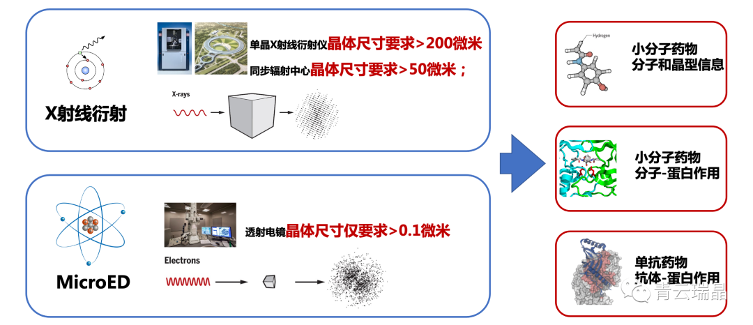 结构生物学技术| MicroED能为共晶结构解析带来什么？ - 知乎