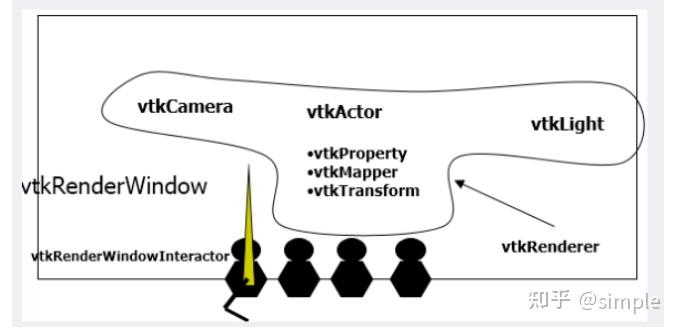 [vtk修炼之道 1] vtk简介 - 知乎