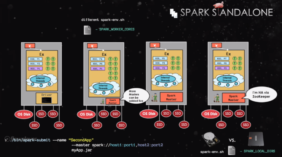 深入浅出Spark（三）什么是Standalone - 知乎