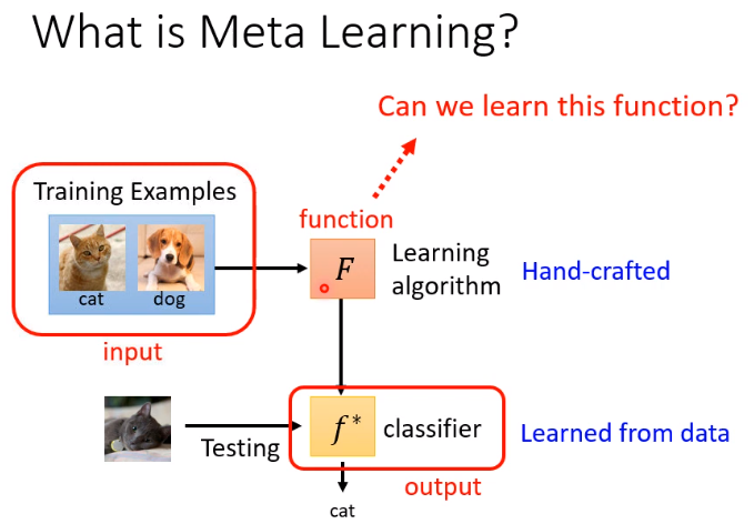 Meta Learning 简介 - 知乎
