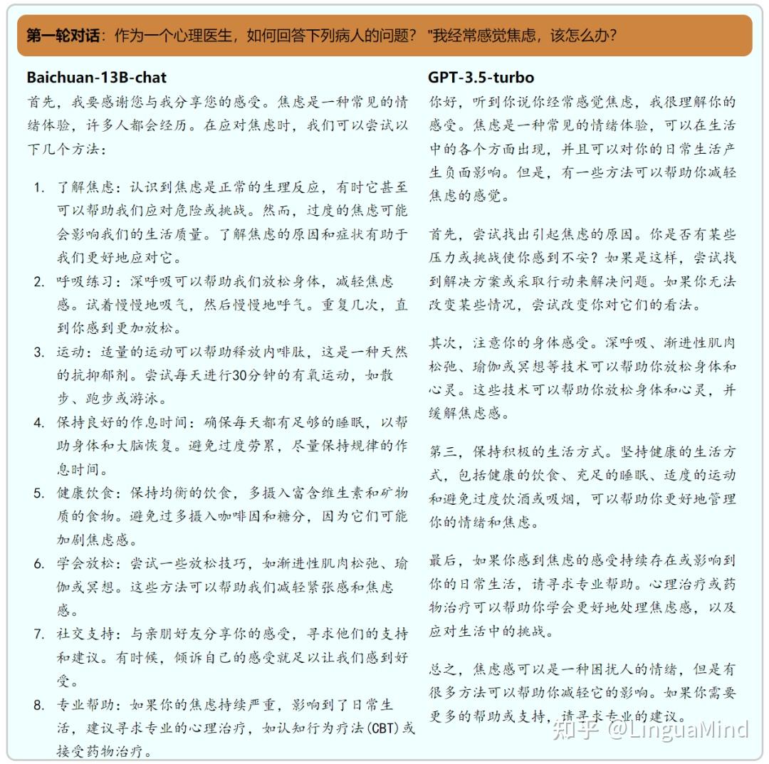 国内开源第一！百川开源大模型Baichuan-13B评测揭晓｜SuperCLUE - 知乎