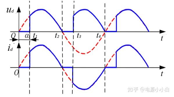 科普篇：揭秘电力电子技术如何实现电能的变换和控制 - 知乎