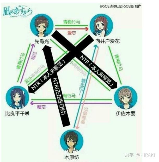 动漫界十大NTR现场 - 知乎