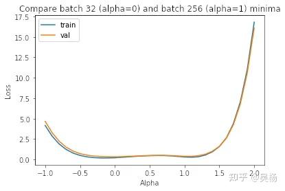 Batch Size的相关问题及如何选择Batch Size的大小 - 知乎