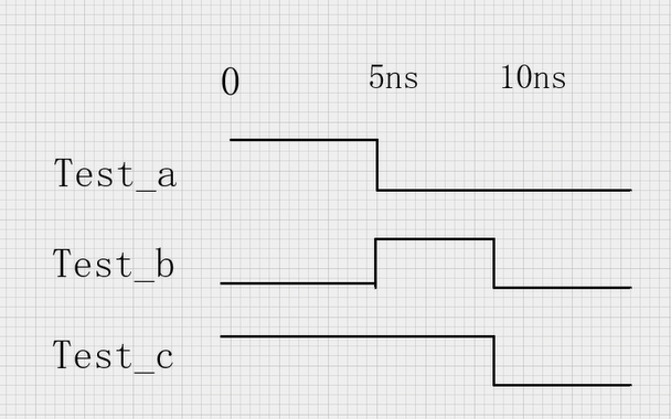 verilog学习：一个简单的入门verilog例子 - 知乎