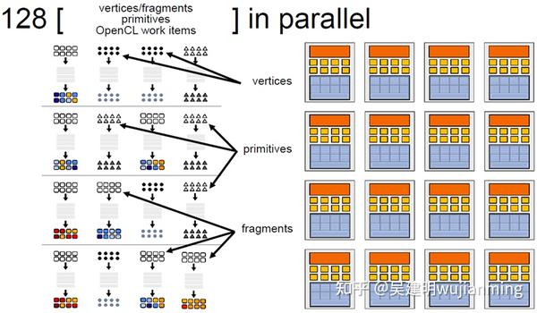 SIMD和SIMT技术分析 - 知乎