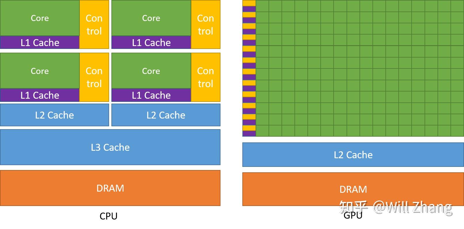 英伟达GPU架构演进近十年，从费米到安培 - 知乎