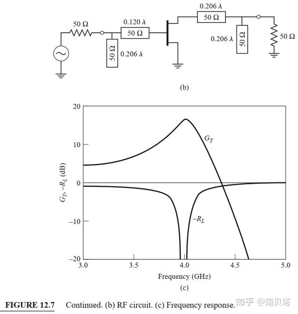 《Microwave Engineering》学习笔记：第12章 Microwave Amplifier Design - 知乎