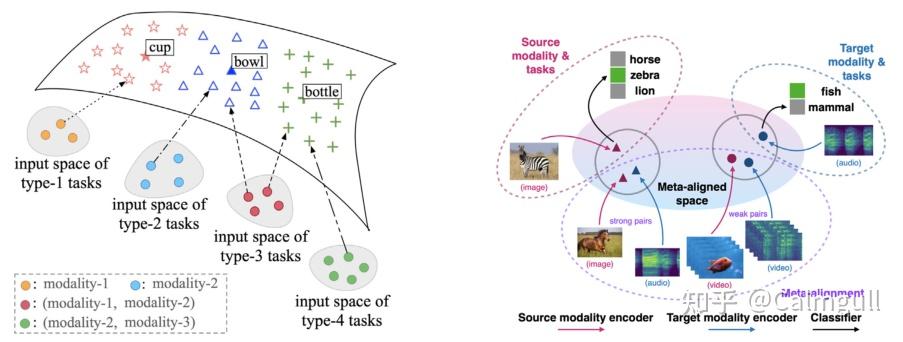 元学习+多模态综述 - 知乎