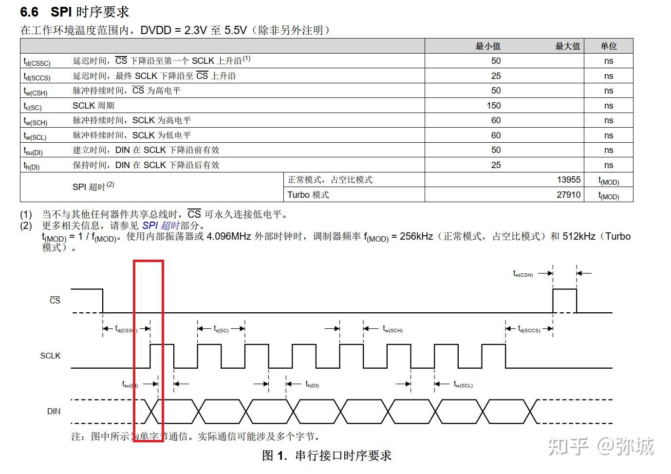 笔记：STM32+ADS1220获取电桥式称重传感器的数据 - 知乎