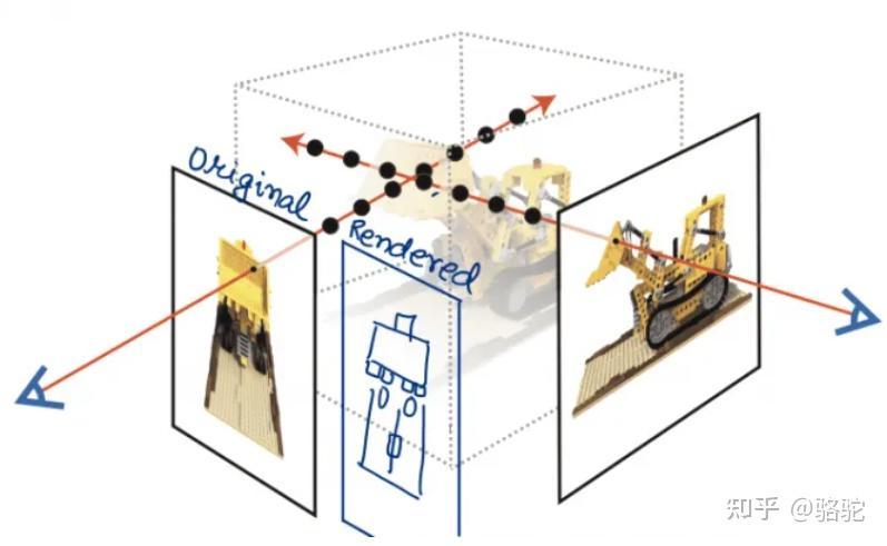 论文解读：《NeRF: Representing Scenes as Neural Radiance Fields for View ...