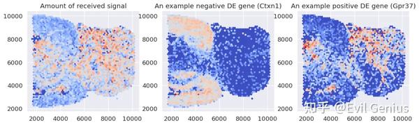 通过空间行为（optimal transport）推断空间细胞间通讯信号方向(COMMOT) - 知乎