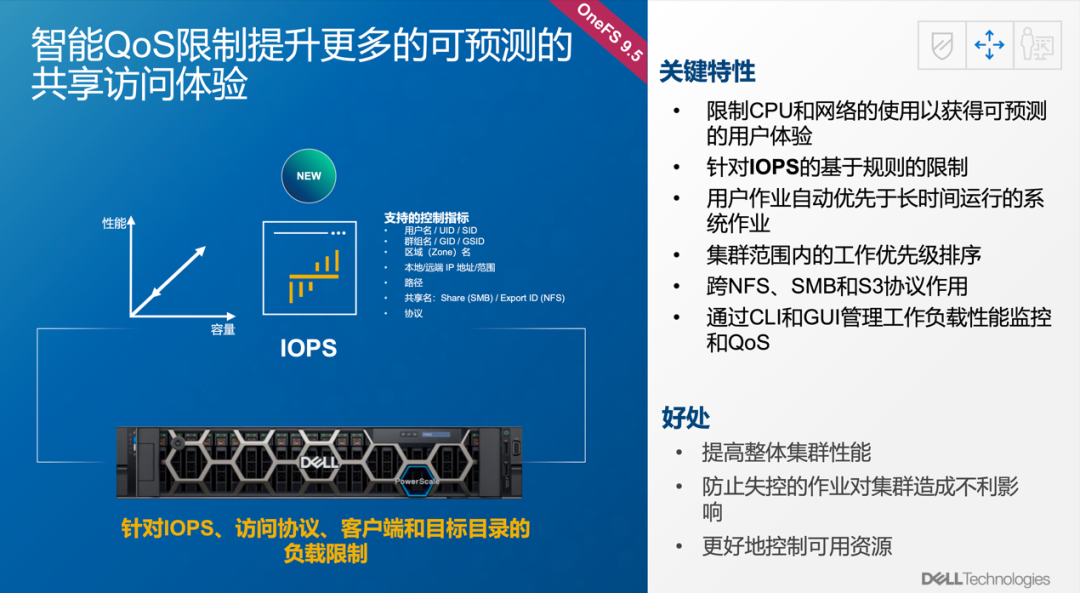 PowerScale OneFS：让数据“活起来、动起来、用起来” - 知乎