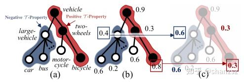 Papers - Deep Hierarchical Semantic Segmentation - 知乎