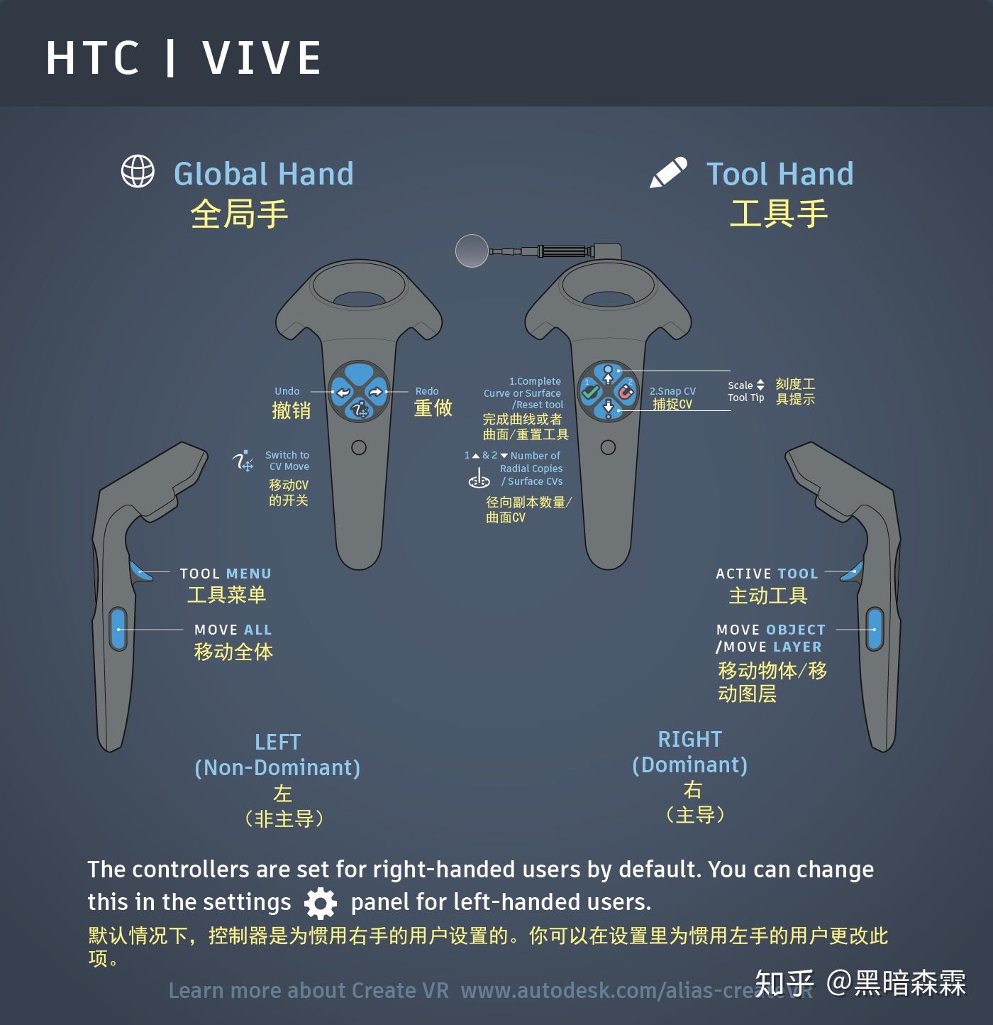 Alias 2020.2 Create VR 发布 - 知乎