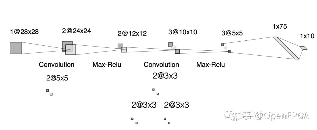 国外大学生都用FPGA做什么项目（一） - 知乎
