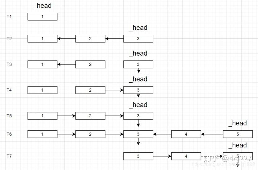 brpc源码--ExecutionQueue队列 - 知乎
