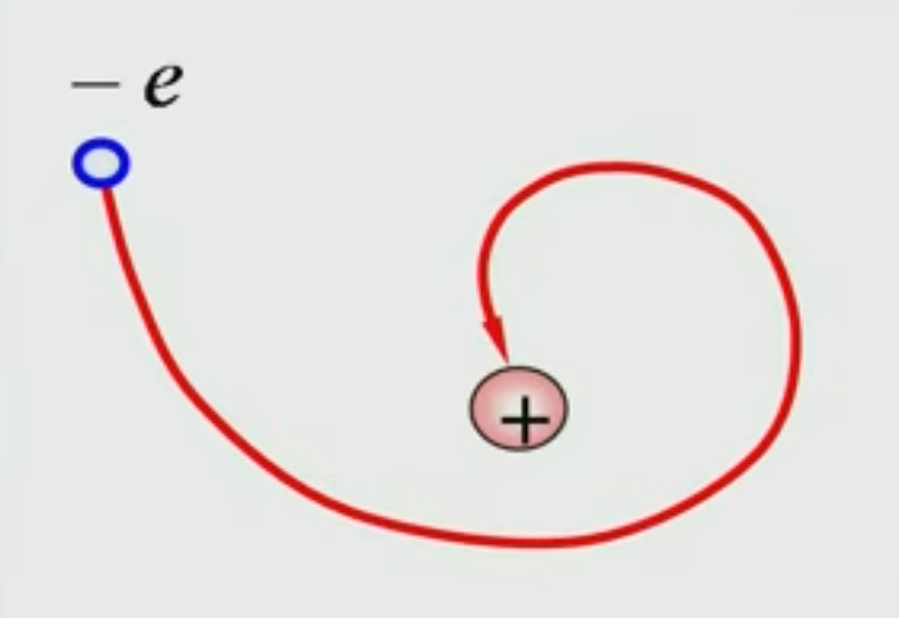 拓展【量子力学基础】玻尔的氢原子理论 - 知乎