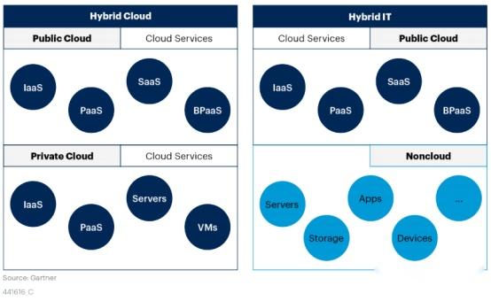 从混合云到分布式云 （上篇） - 知乎