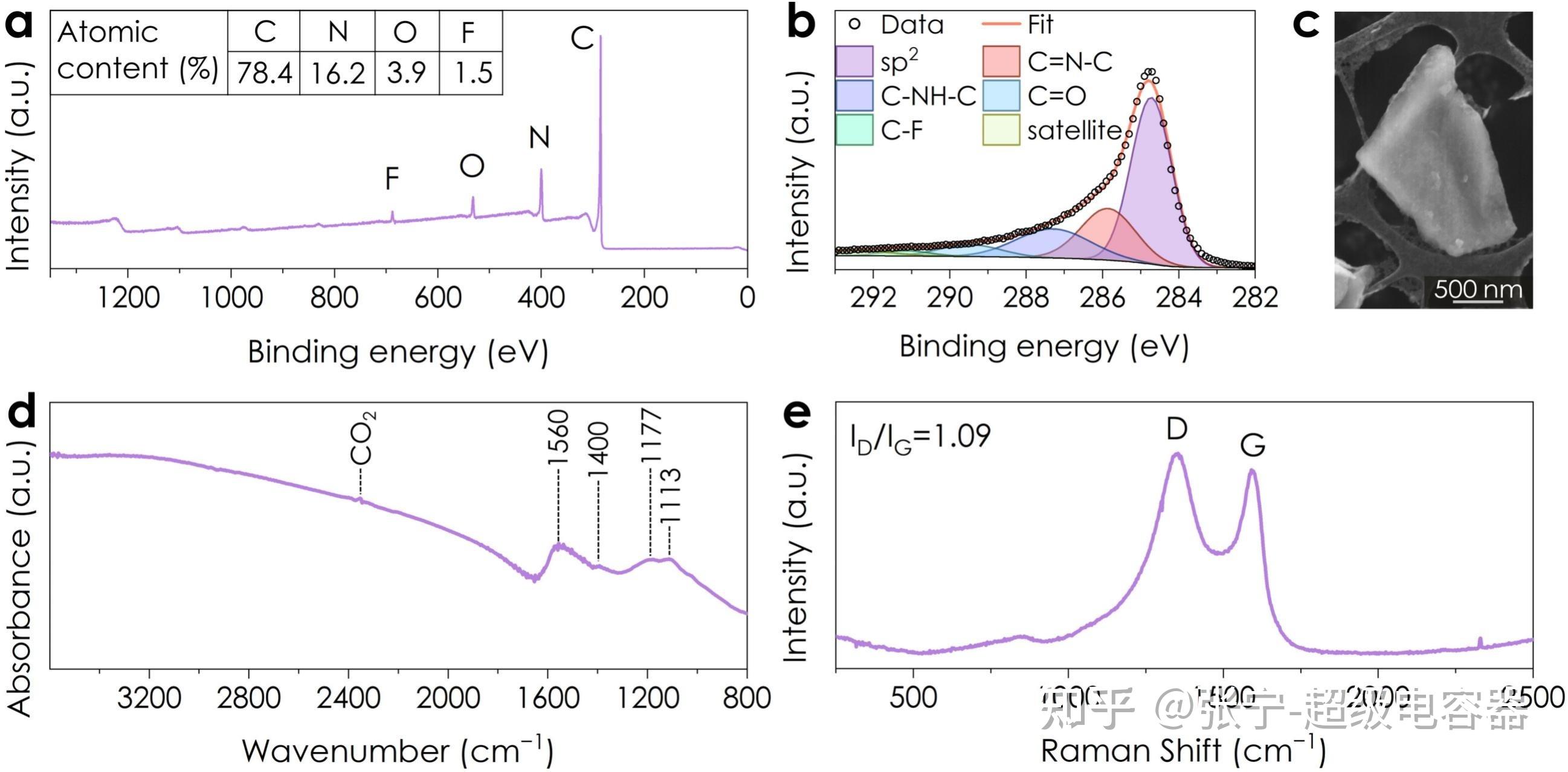 【电极材料】【CEJ】帕拉茨基大学Michal Otyepka:迈向绿色可持续超级电容器的转型之路 - 知乎