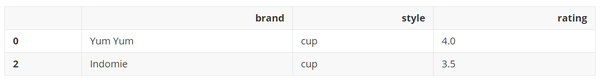 Dataframe drop duplicates 