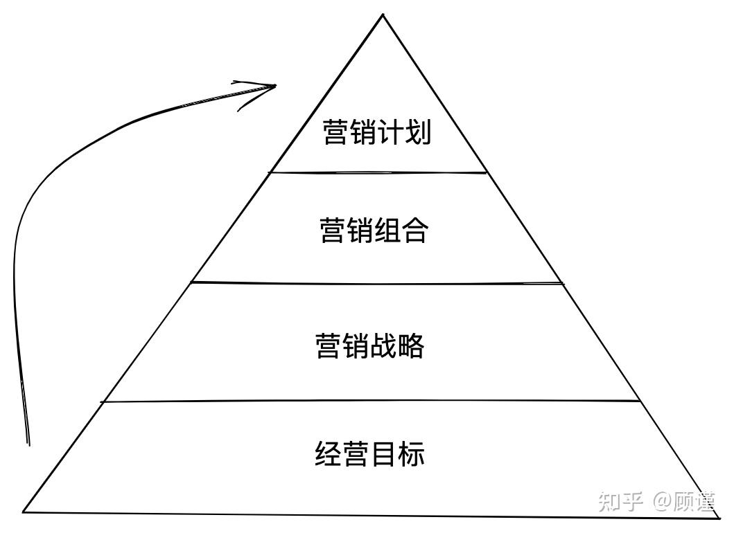 《产品经理认证(NPDP)知识体系指南(第2版)》-第1章 战略20% - 知乎