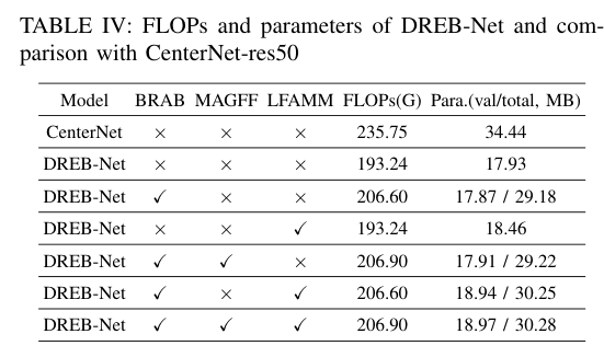 【2024年10月24日】 论文 - 知乎