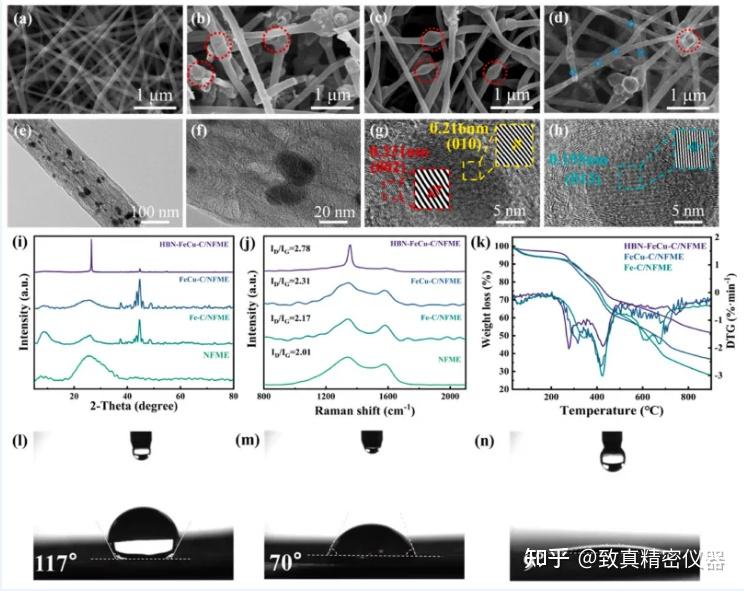 客户成果|《J. Environ. Manage.》基于六方氮化硼电子调控构建FeCu双金属活性位点实现高性能电芬顿降解罗丹明B - 知乎