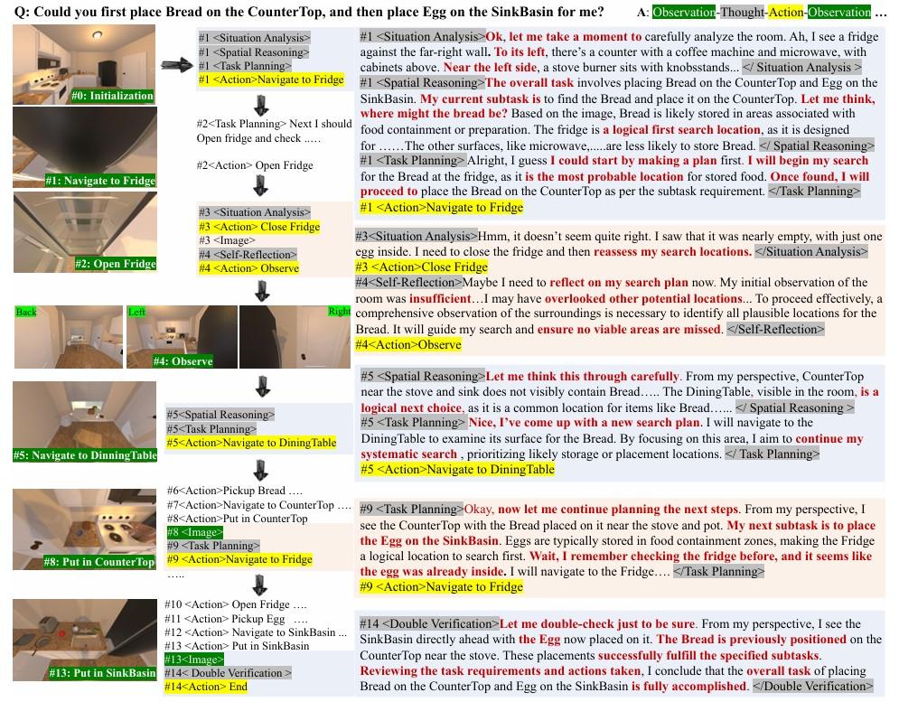 浙大联合阿里等提出具身推理模型Embodied-Reasoner，让机器人学会思考与交互 - 知乎