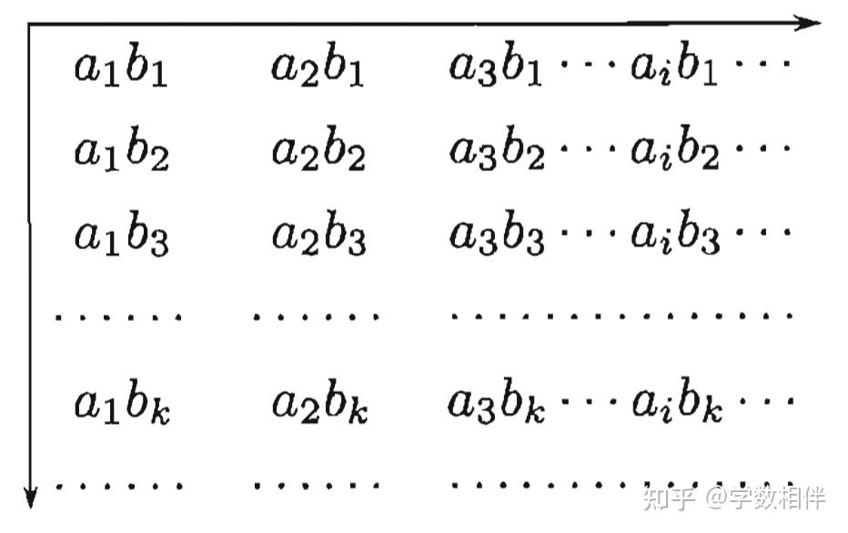 两个收敛级数乘积为什么可能不收敛? - 知乎