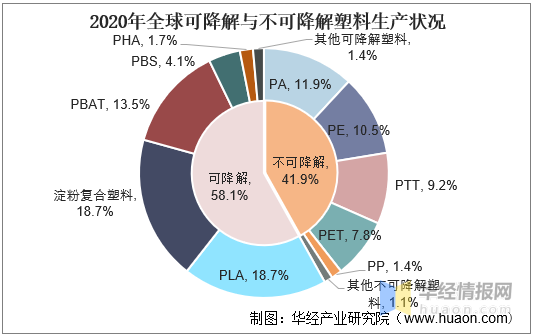2020年我国塑料再生行业发展现状与未来前景分析,十四五时期再生塑料成为环保政策关注重点「图」 知乎