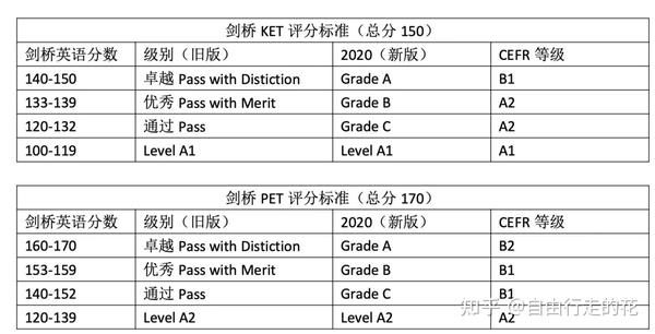 2023年北京KET/PET/FCE/CAE考试信息 - 知乎