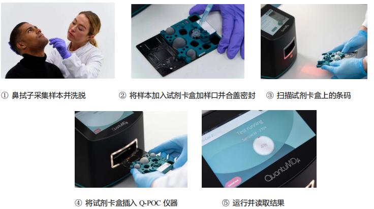 产品解析 | 第24期：QuantuMDx Q-POC 检测系统 - 知乎