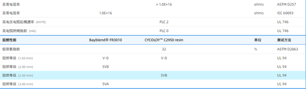 PC/ABS 德国科思创FR3010与沙伯基础C2950物性对比 - 知乎