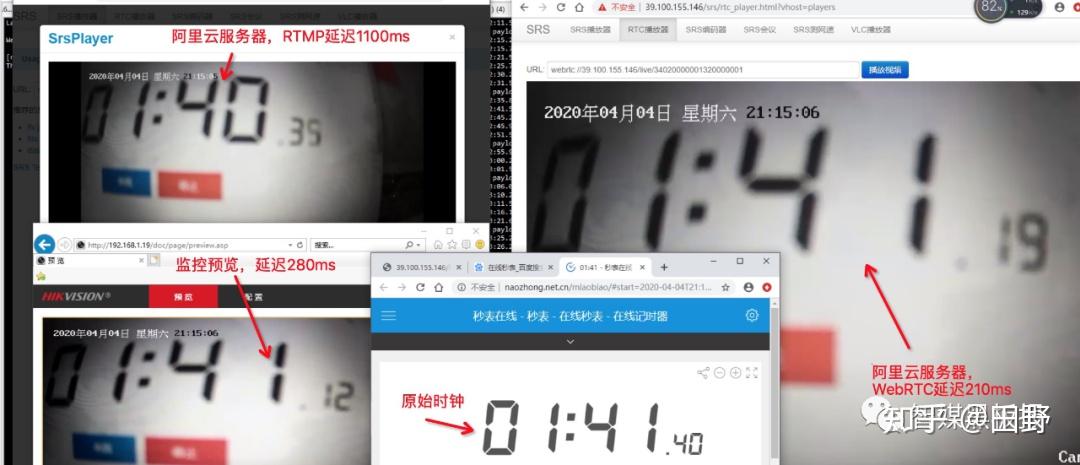 国产开源流媒体SRS4.0对视频监控GB28181的支持 - 知乎