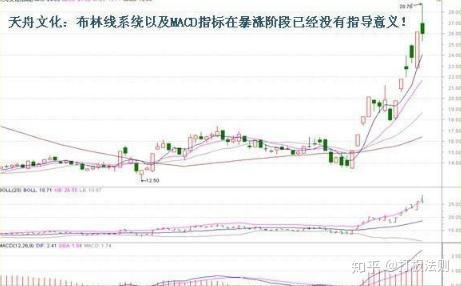 一位操盘手的经验分享：“指标之王”——CCI指标，值得读10遍！ - 知乎