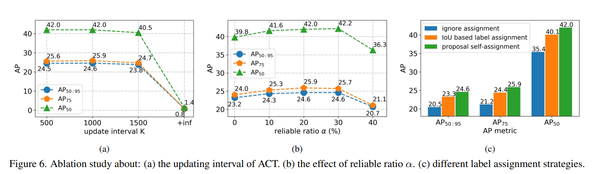 Label Matching Semi-Supervised Object Detection - 知乎