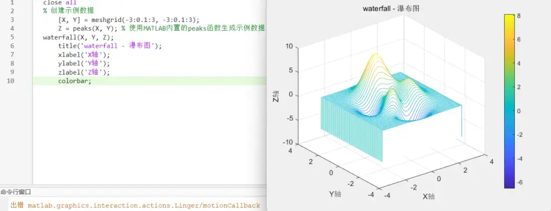 颜读（27）：Matlab学习之三维曲面图和常用函数 - 知乎