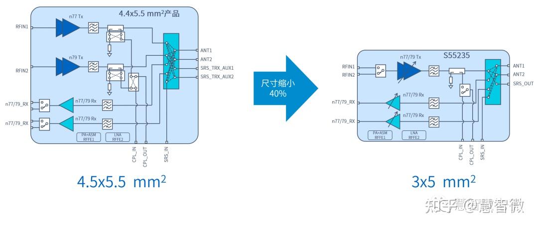 尺寸缩小40%：国产工规级5G n77/n79 L-PAMiF领先量产 - 知乎