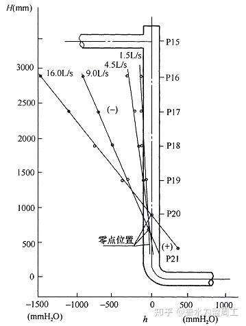 建筑屋面雨水排水系统技术规程 CJJ 142-2014（内含条文说明）2024版给排水规范汇总CHM - 知乎