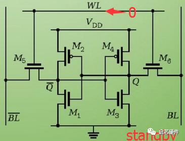 对SRAM的三种层次的认识，你都掌握了吗？ - 知乎