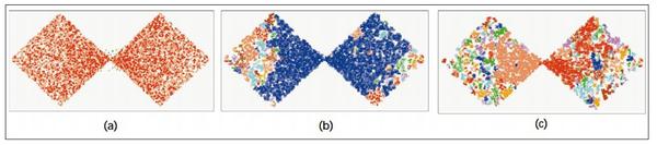 聚类算法第三篇-层次聚类算法Chameleon - 知乎
