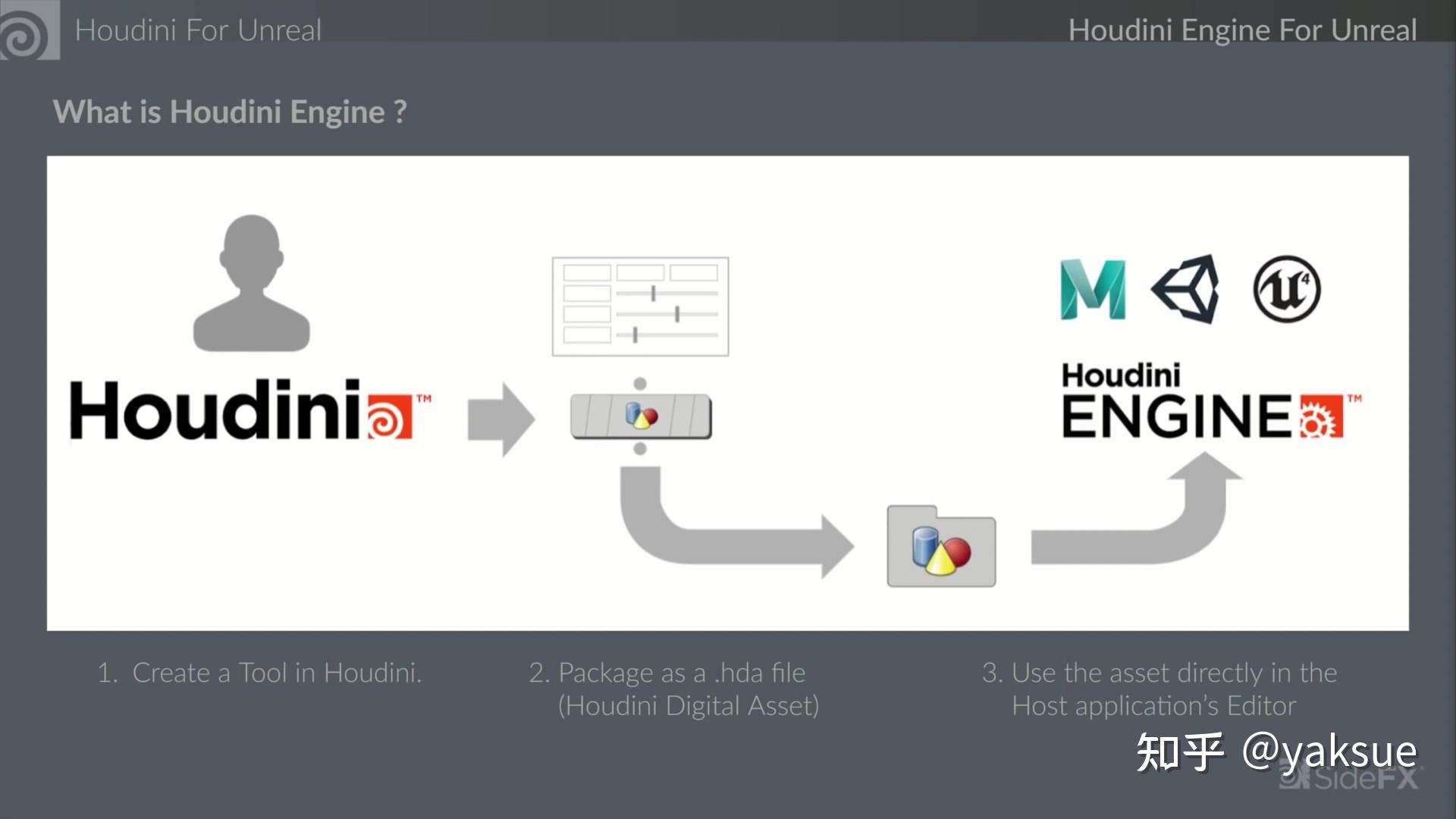 【翻译】Houdini官方对UE4新版插件的介绍：Houdini Engine for Unreal - V2 - 知乎