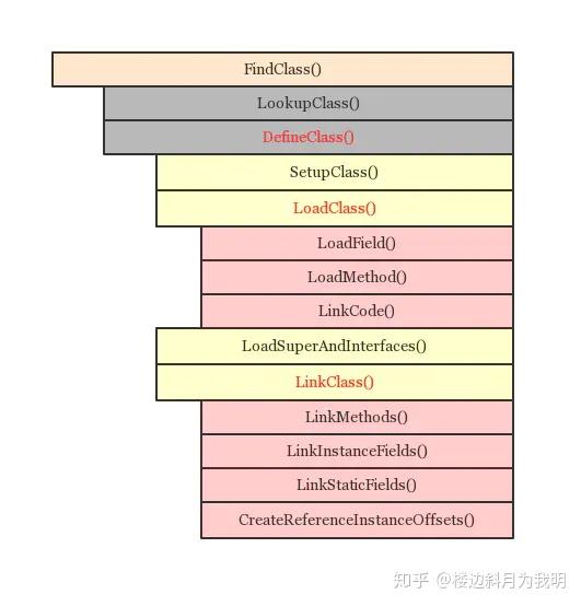 Art 之class-linker - 知乎